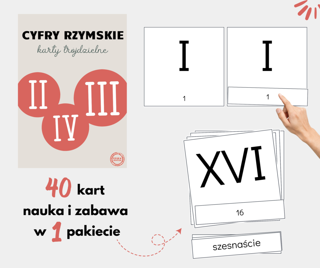 Cyfry rzymskie - Platforma e-learningowa EDUKA CENTER
